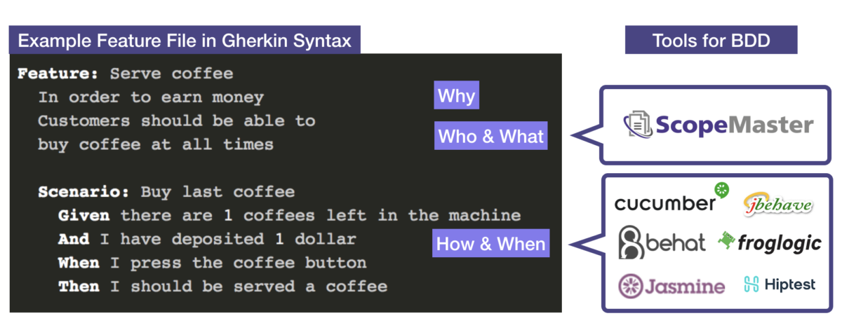 BDD enhanced with automated analysis from ScopeMaster