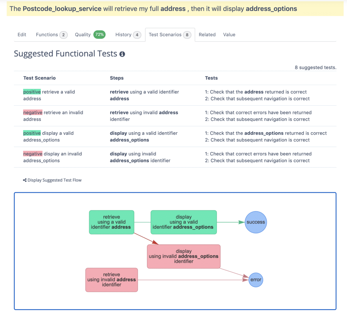 Automated Software Test Generation