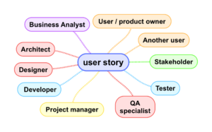 Improving the login user story - authenticating and authorising