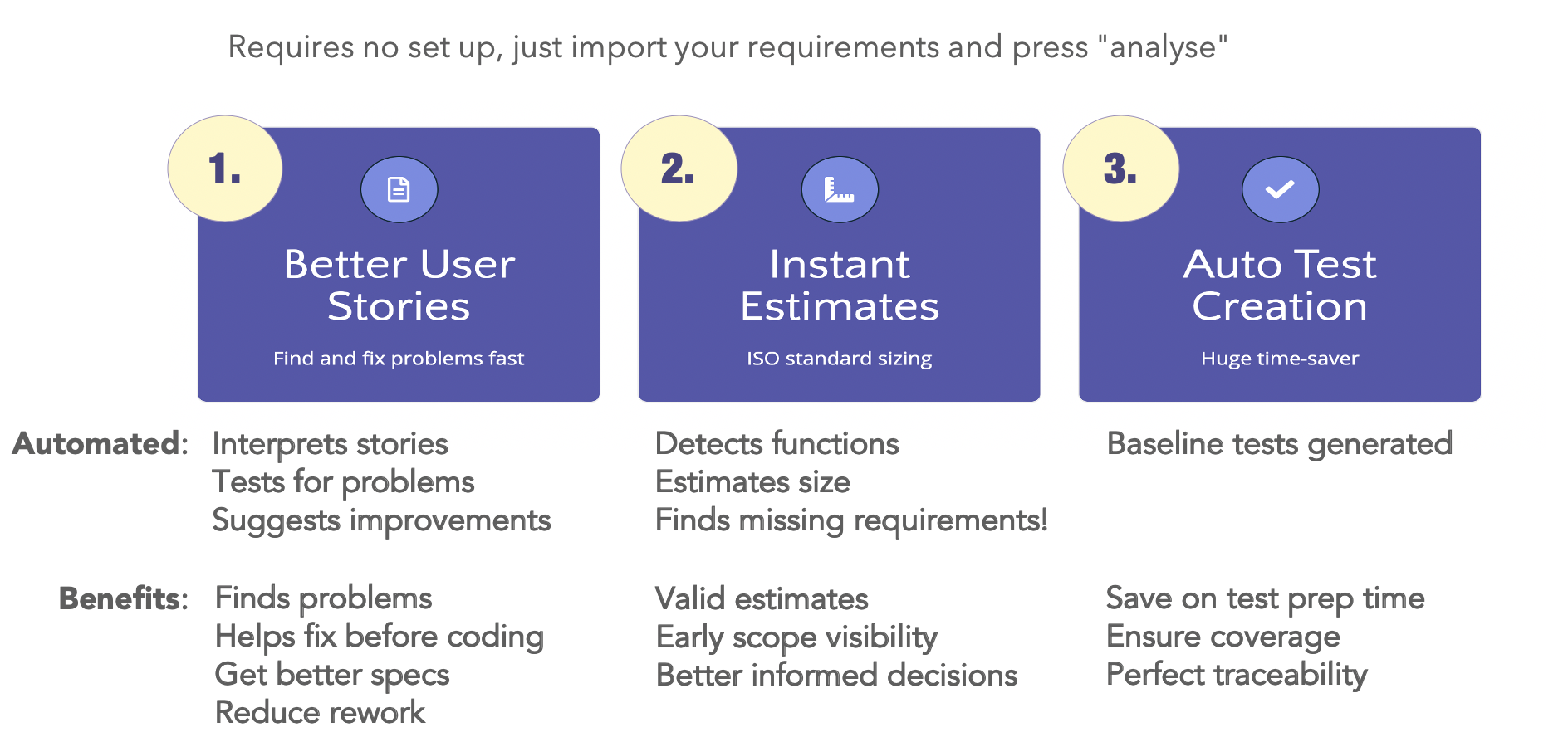 Return on Investment from using ScopeMaster