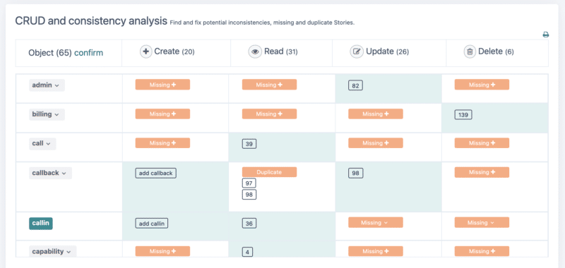 CRUD Matrix - Autogenerated by ScopeMaster
