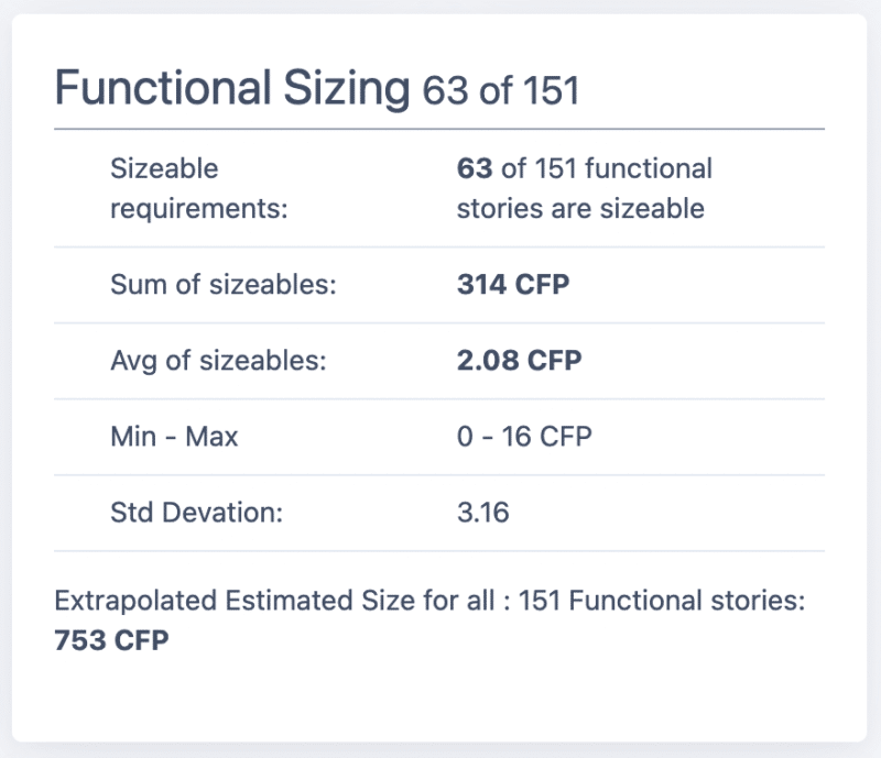 Automated function point counting