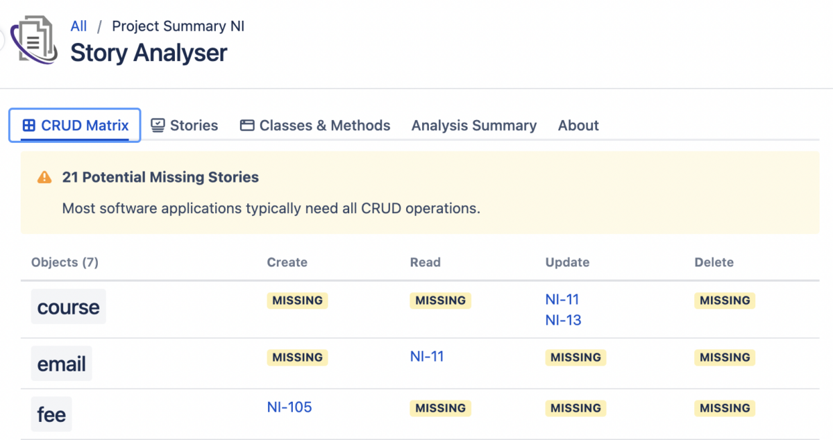Story Analyser for Jira Cloud - Automated QA and Sizing