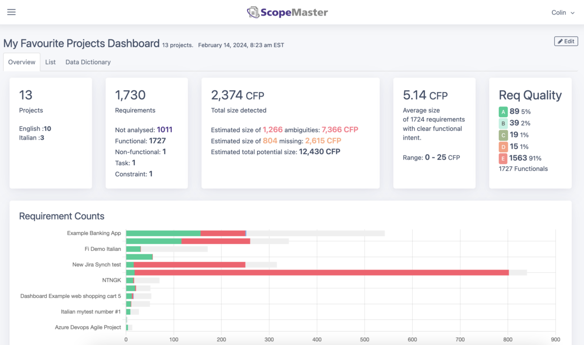 Project Dashboards - for Software Projects